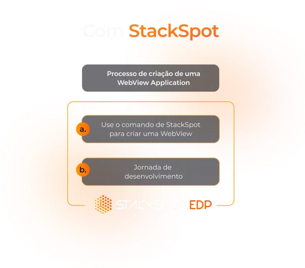 Plataforma de Desenvolvimento | StackSpot EDP